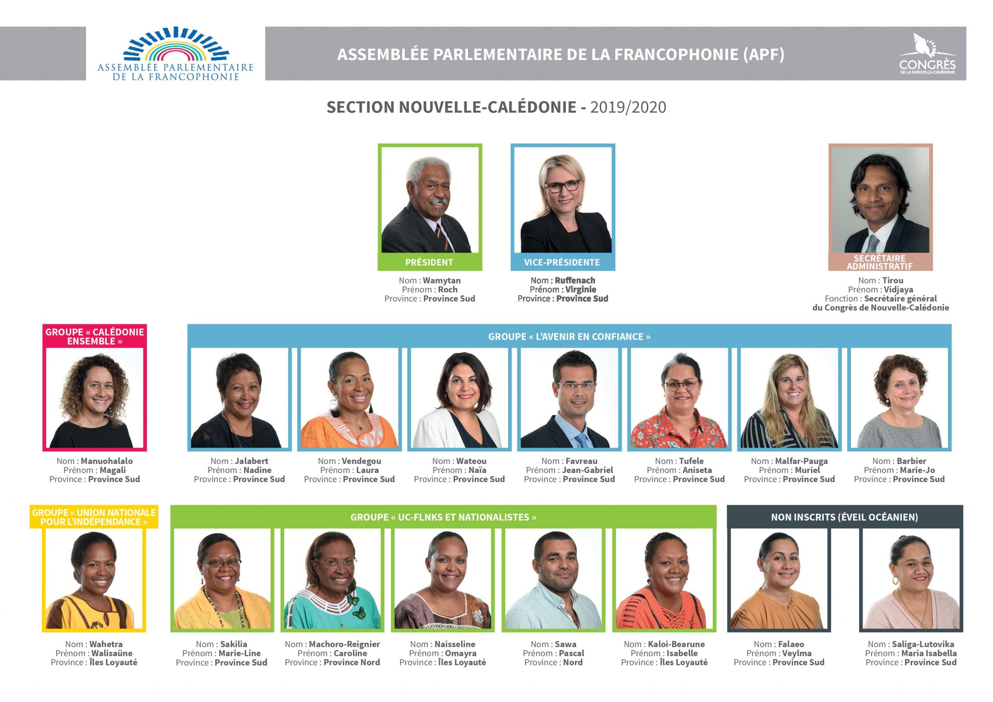 Deux conseillers de la Nouvelle-Calédonie au sein du bureau du Réseau ...