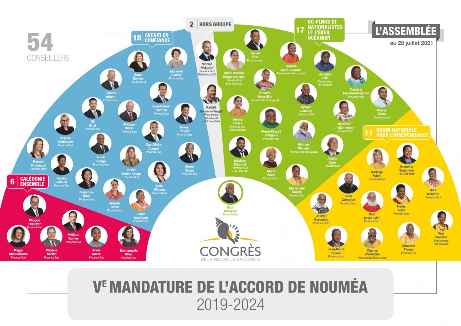 Composition du congrès : composition du congrès et trombinoscopes - Congrès